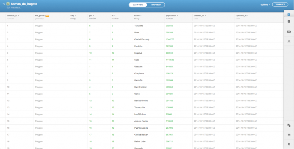 Examples of geospatial SQL (I)