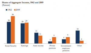 Visualization of economic data: good practices