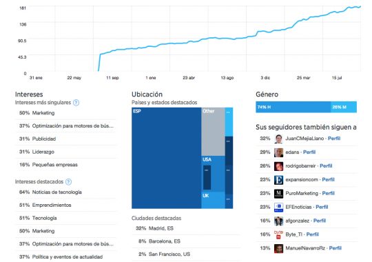 Twitter’s new features and their business implications