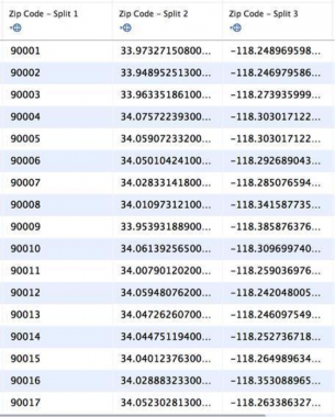 Datediff Cmo Calcular La Diferencia Entre Dos Fechas En Tableau