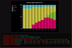 Cinco librerías en Python para científicos de datos: cómo visualizar ...