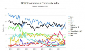 Herramientas básicas para desarrolladores en JavaScript