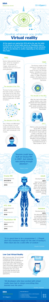 Infographic: Develop wherever you prefer: virtual reality