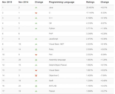 Herramientas para desarrollar en Pascal y Object Pascal