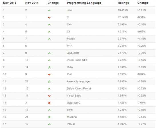 Herramientas para desarrollar en Pascal y Object Pascal