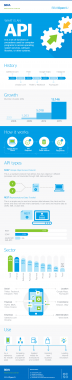 Infographic: What is an API?