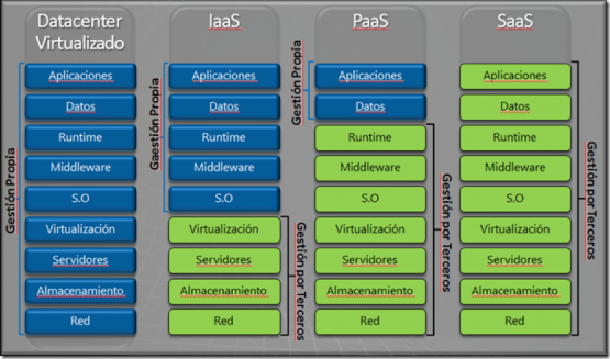 Differences between public and private PaaS