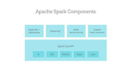 Apache Spark 2.0.: novedades de la nueva versión