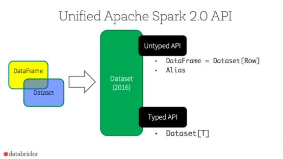 Apache Spark 2.0.: novedades de la nueva versión