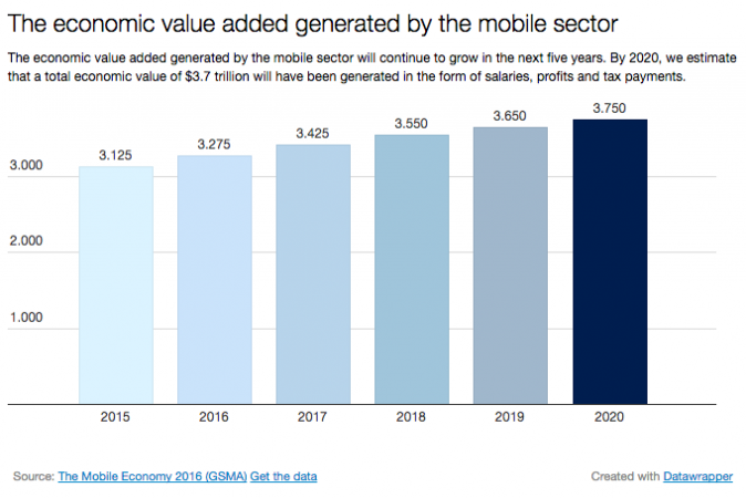 How the new mobile era affects data and banking services: analysis in ...