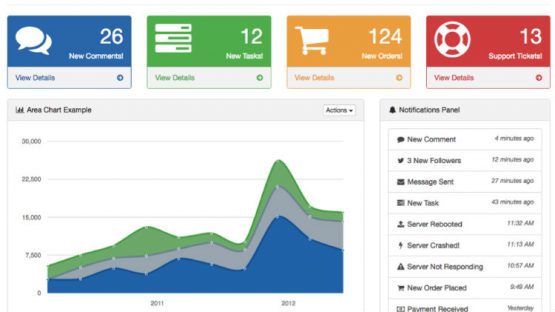 Plantillas para paneles de administración con framework Bootstrap