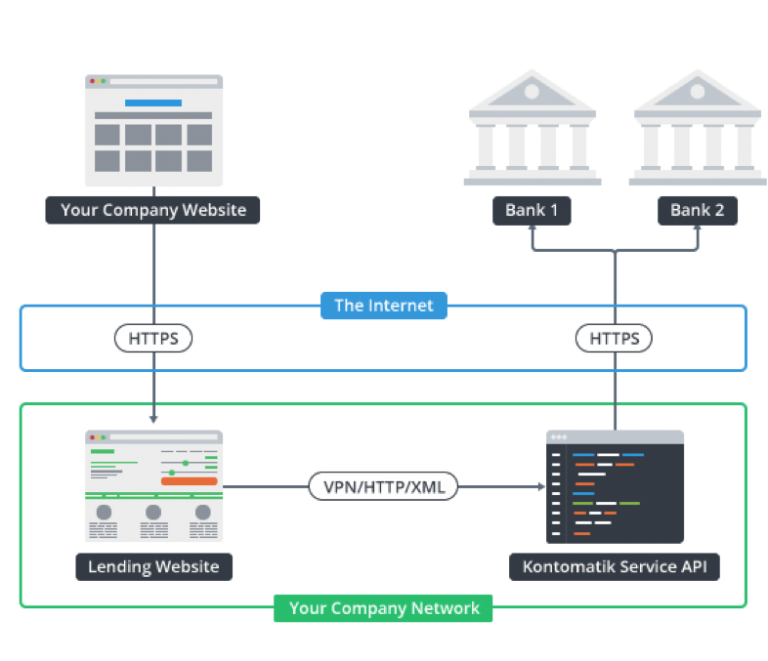 The best-known banking data aggregation APIs