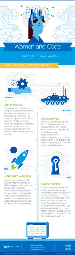Infographic: women and code, famous programmers