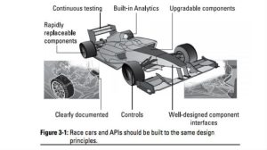APIs for dummies: five easy ways to know more about them