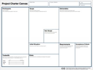 Lean UX: what it is and how it helps users