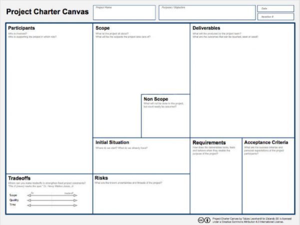 Lean UX: what it is and how it helps users