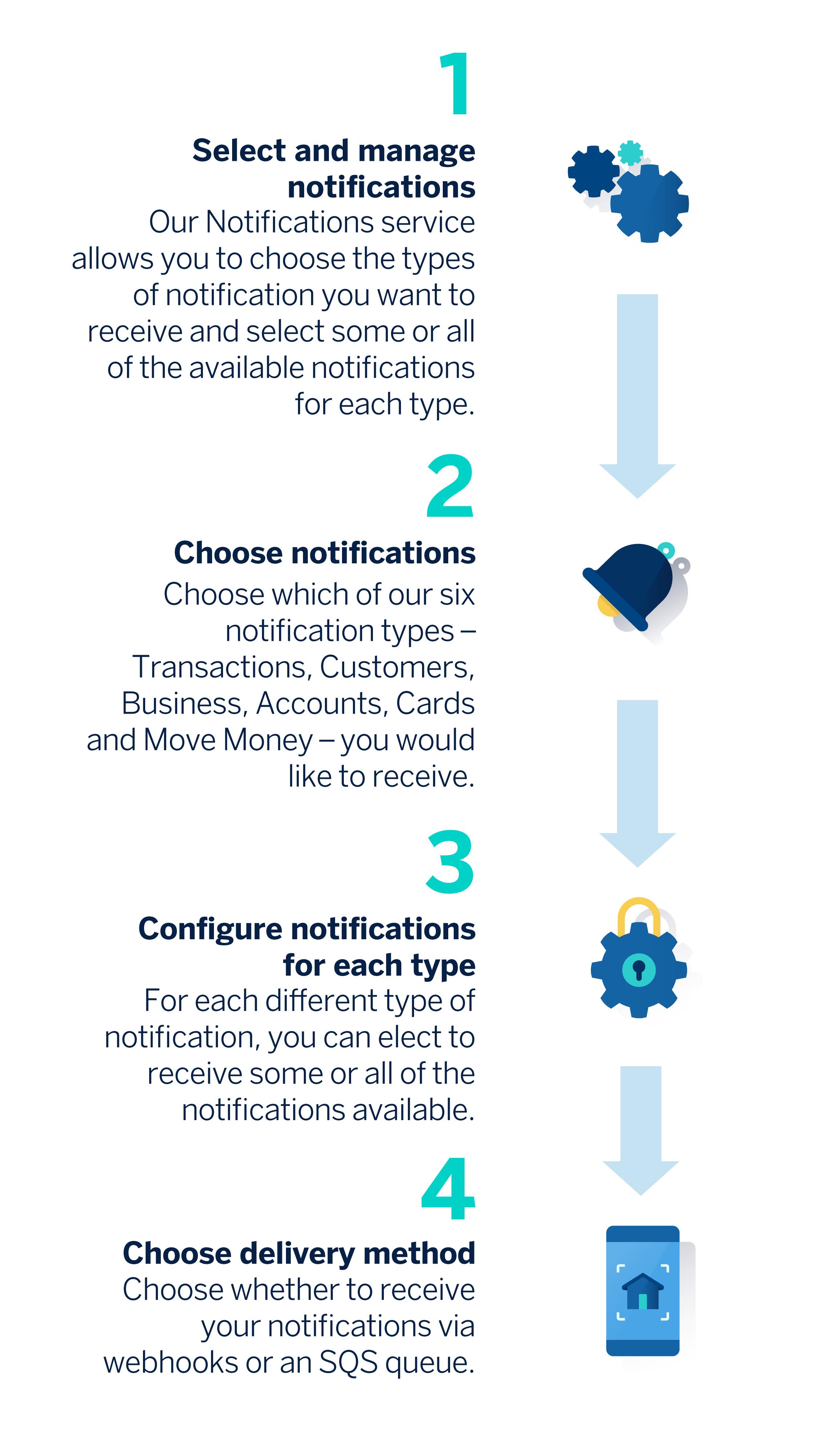API notifications: real-time notifications | BBVA API_Market API notifications: real-time notifications | BBVA API_Market