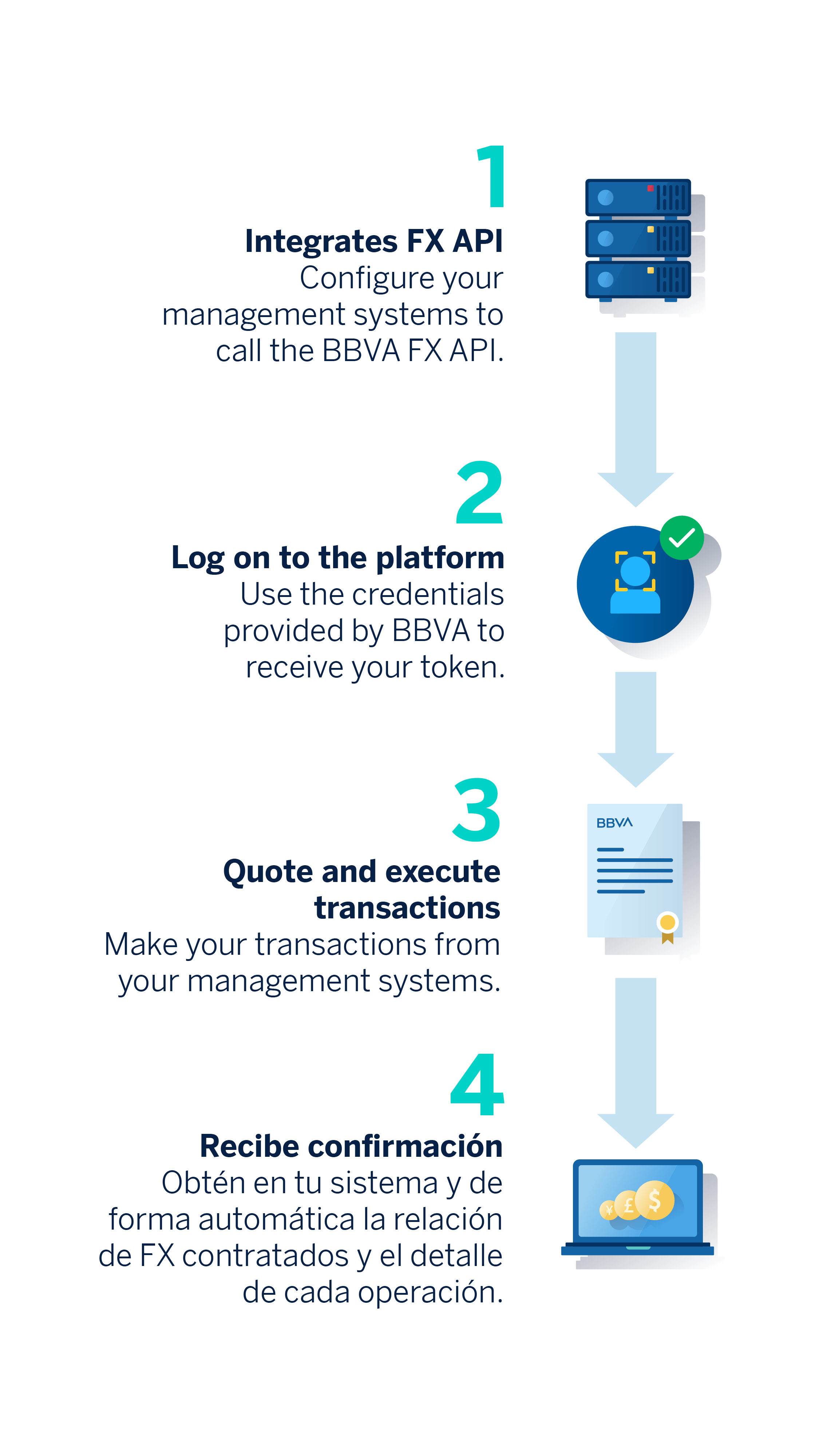 Forex api store